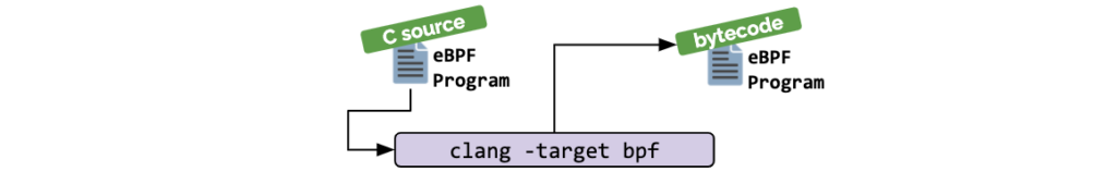 What is eBPF? – eBPF