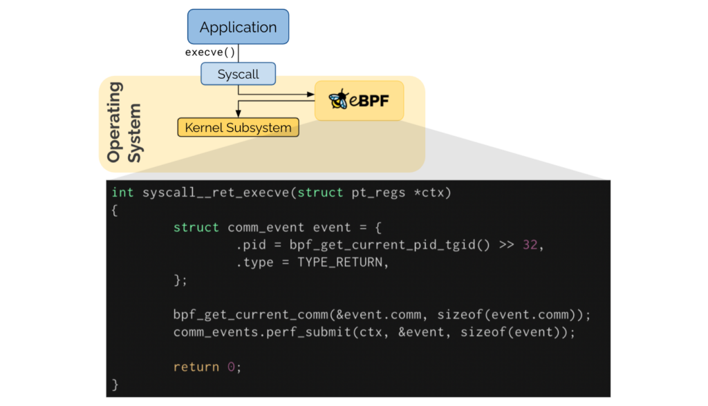 What is eBPF? – eBPF