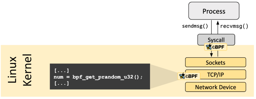 What is eBPF? – eBPF